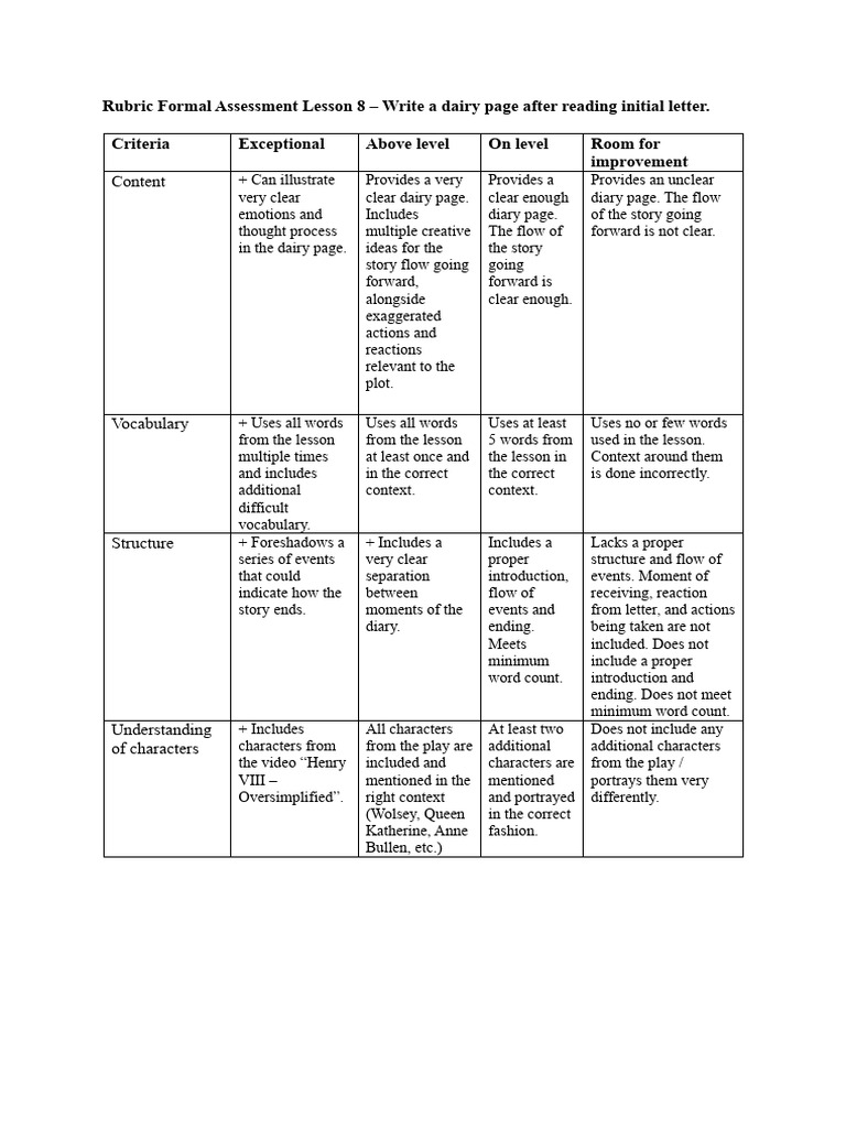 Rubric Formal Assessment Lesson 8 | PDF | Vocabulary | Cognitive Science