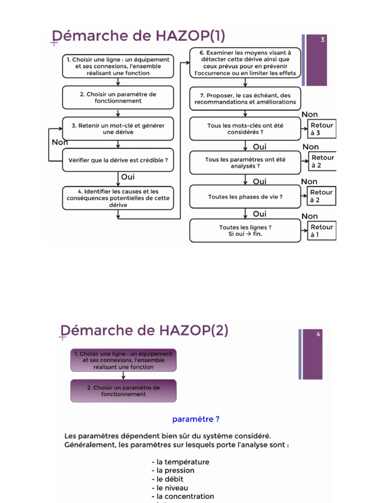 HAZOP | PDF