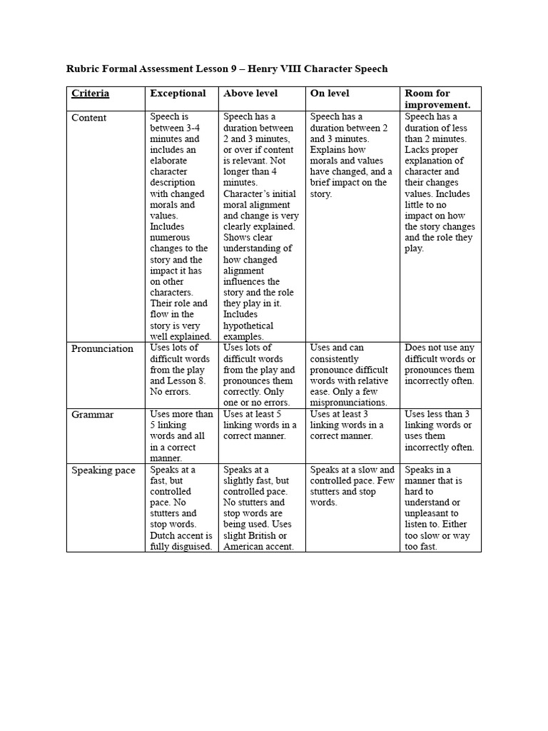 Rubric Formal Assessment Lesson 9 | PDF | Accent (Sociolinguistics) | Human Communication