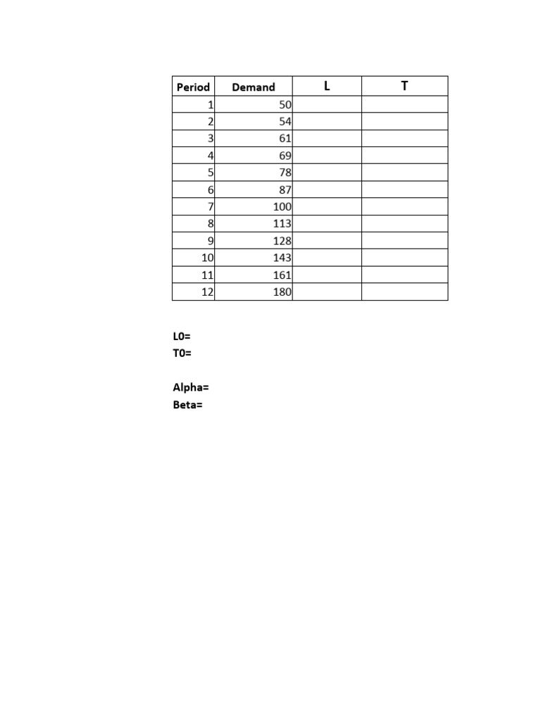 Holt's Method | Download Free PDF | Errors And Residuals | Estimation Theory