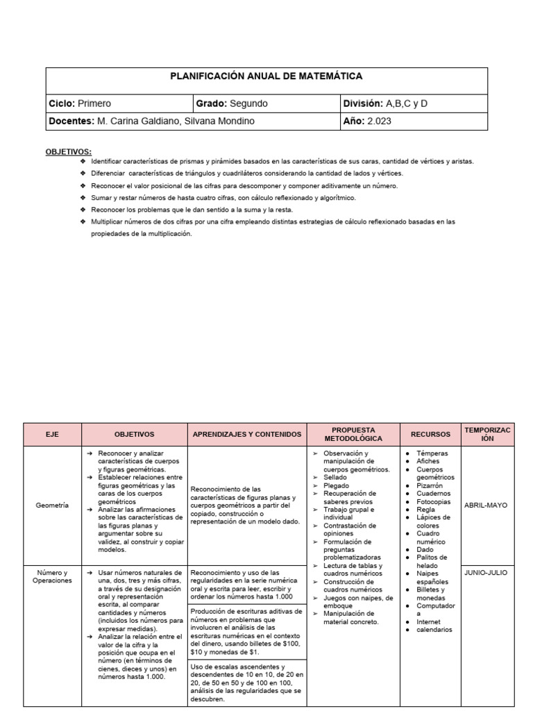 Planificación Anual de Matemática 2° Grado | PDF | Evaluación | Sustracción