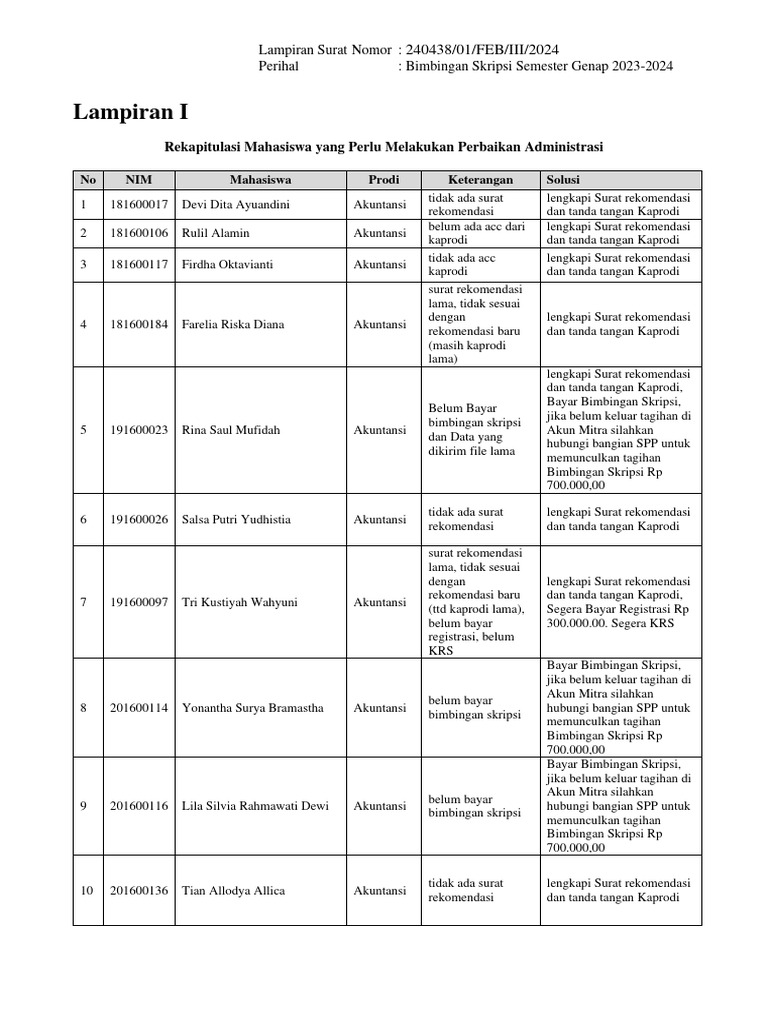Daftar Peserta Dan Dospem Skripsi Genap 2023-2024 | PDF