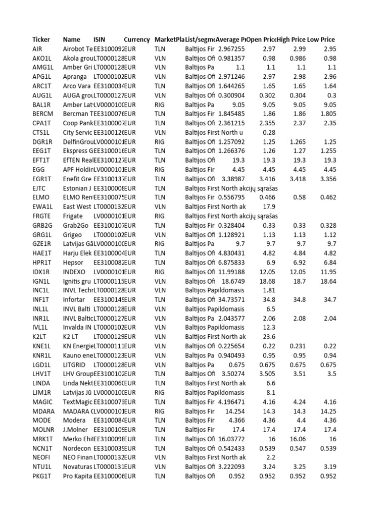 Shares 20240307 | PDF