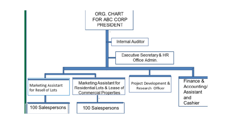 ORG CHART | PDF