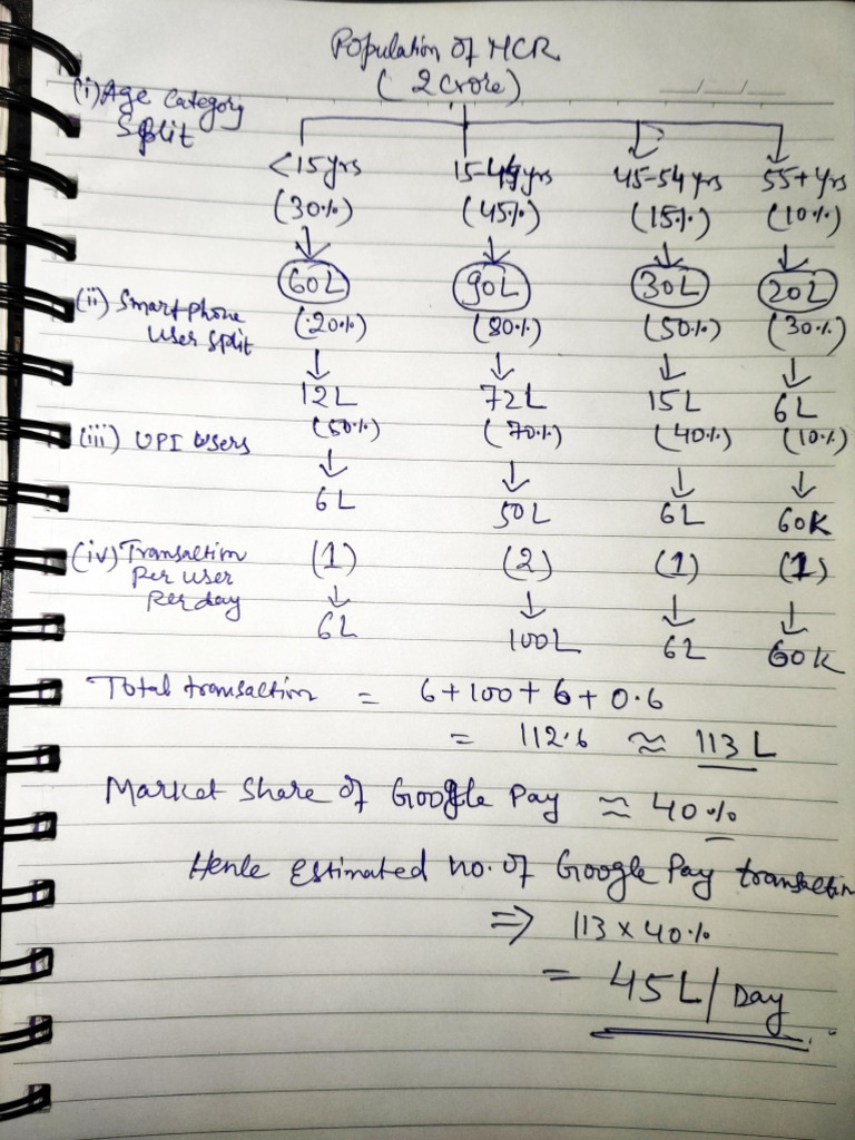 Guesstimate Solution 1 - Avikalp | PDF