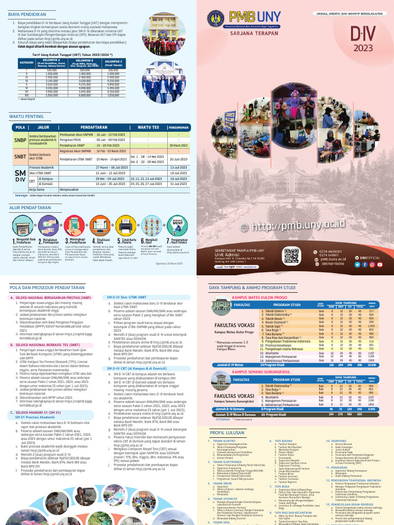 Leaflet SM D-IV UNY 2023 - Update 30 Maret 2023 | PDF