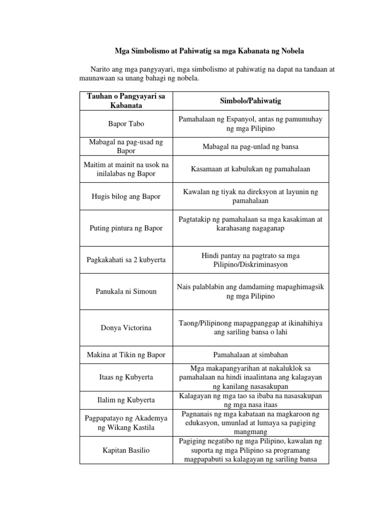 Mga Simbolismo at Pahiwatig Sa Mga Kabanata NG Nobela | PDF