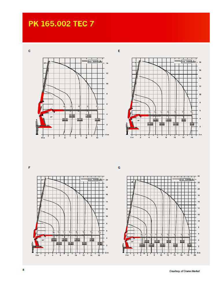 pkc 165-002 tec 7 lifting charts | PDF