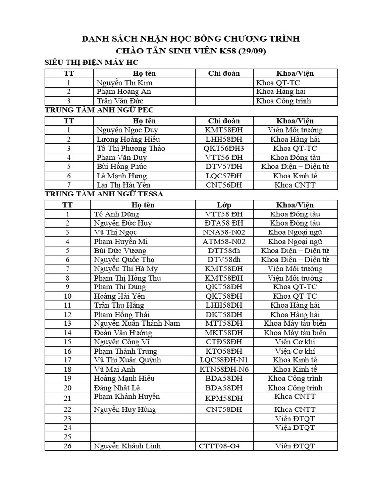 DS Nhan Hoc Bong | PDF