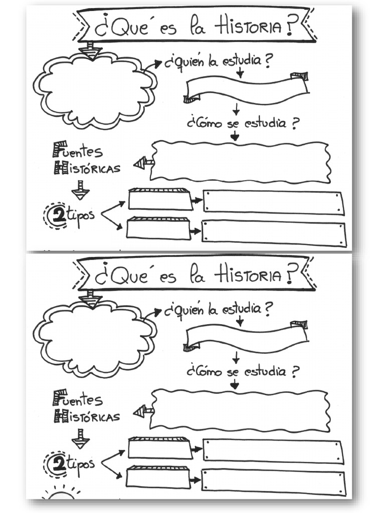 Esquema que es la historia | PDF