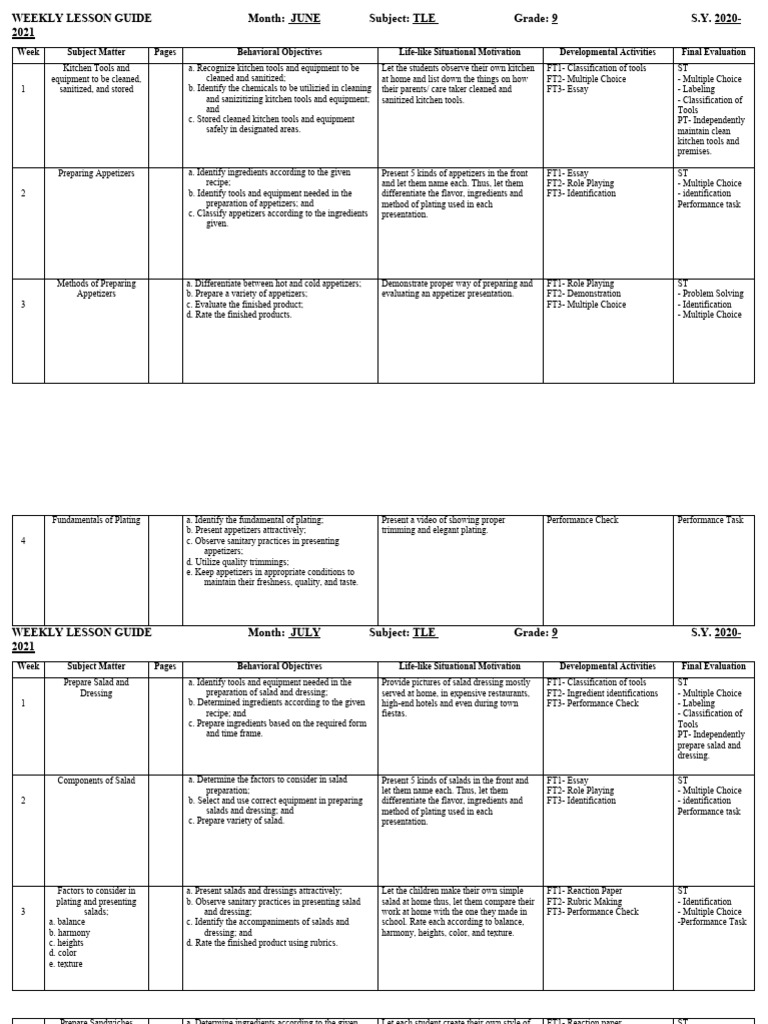 TLE9 | PDF | Rubric (Academic) | Crochet