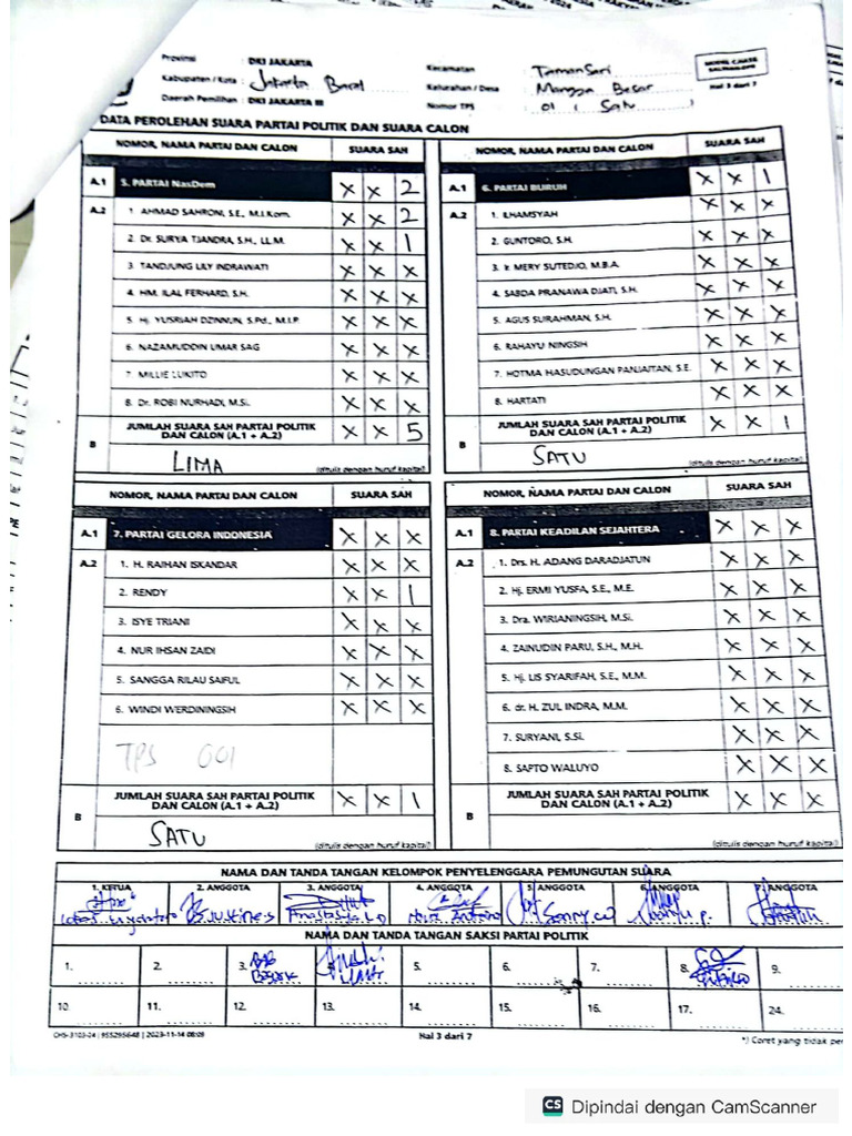 DPR TPS 001-028 Mabes | PDF