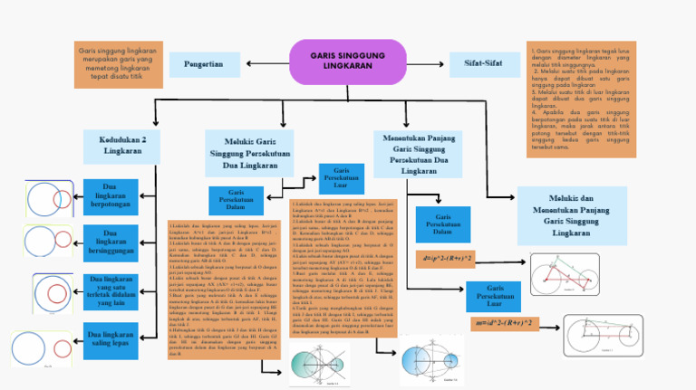 Blue Professional Extensive Mind Map Graph | PDF