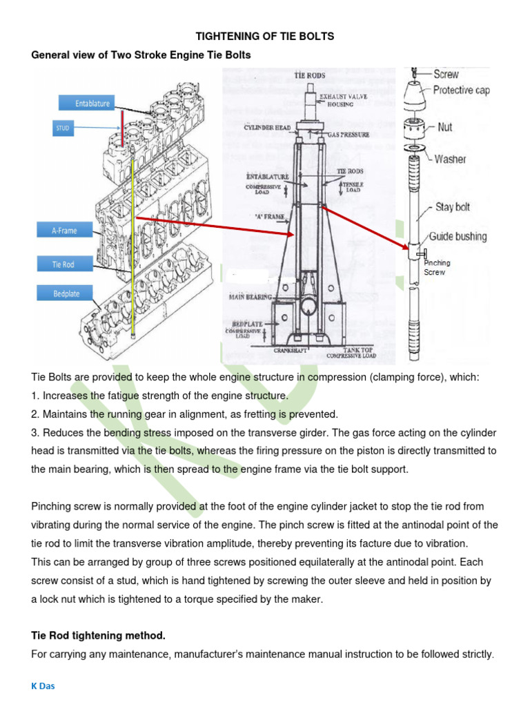 Tightening of Tie Bolts | PDF | Screw | Mechanical Engineering