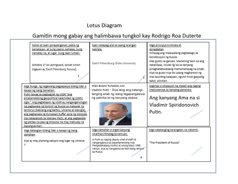 Lotus Diagram Example | PDF