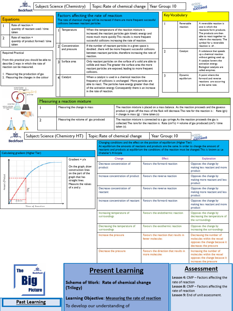 Chemistry Rate of Reaction Guide | PDF | Reaction Rate | Chemical Reactions