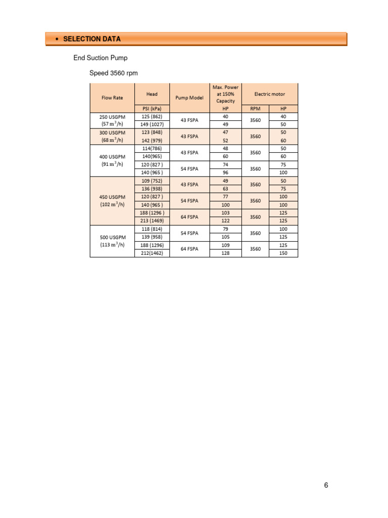 SINGLE CURVE - FIRE PUMP 60 HZ (3560 RPM) | PDF | Horsepower | Pump