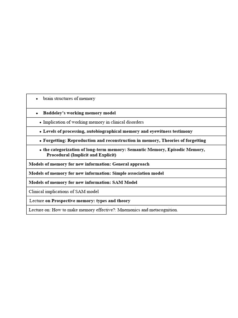 COGNITIVEPSYCHOLOGYNOTES23 | PDF | Memory | Working Memory