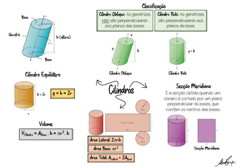 Mapa Mental - Cilindros | PDF