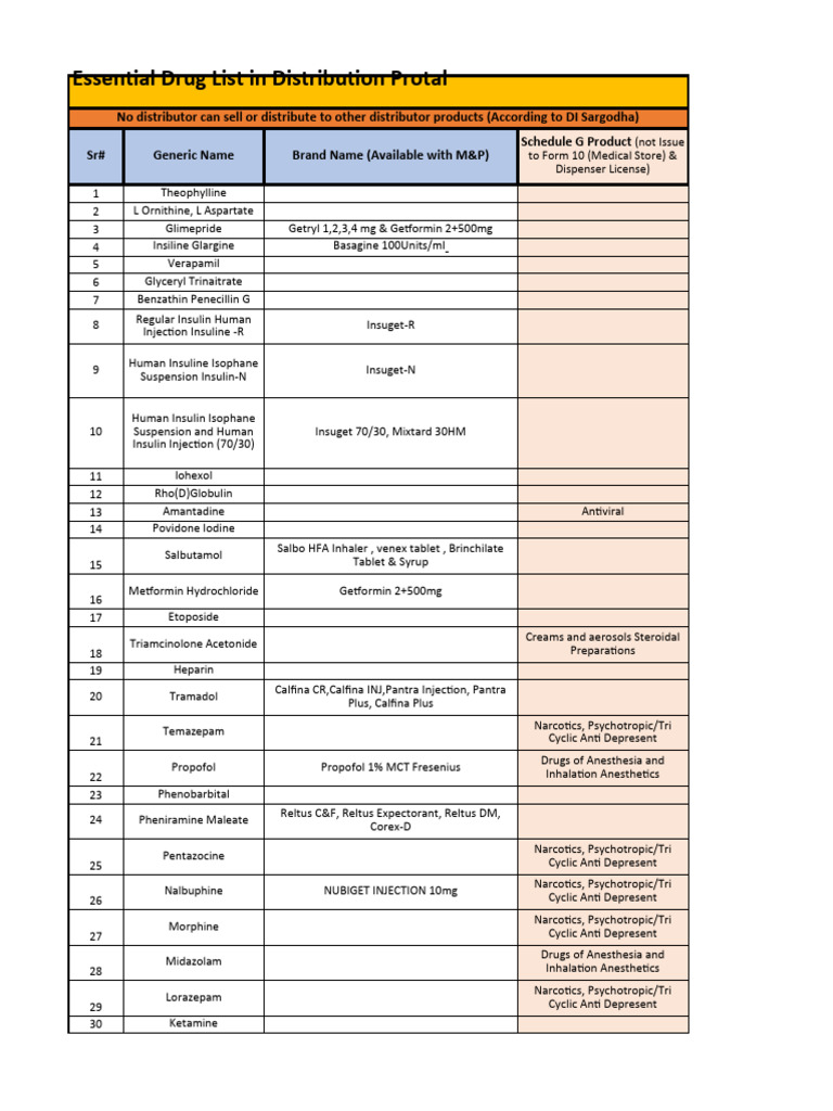 Eaaential Drug List of Distribution Portal | PDF | Drugs Acting On The ...