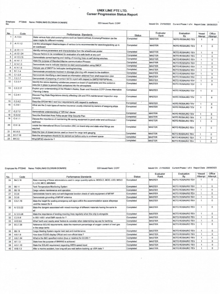 Ene - Cms-Cdi Phase 1 Completion Report - 2off Pabalinas | PDF