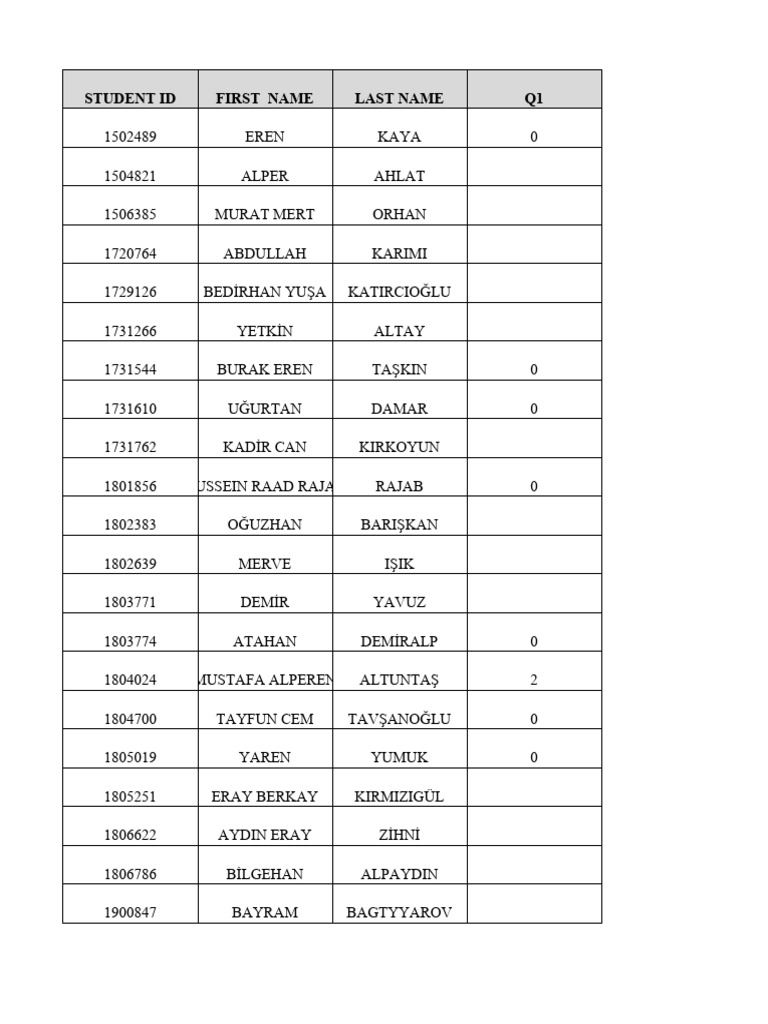 Midterm 1 Grades | PDF
