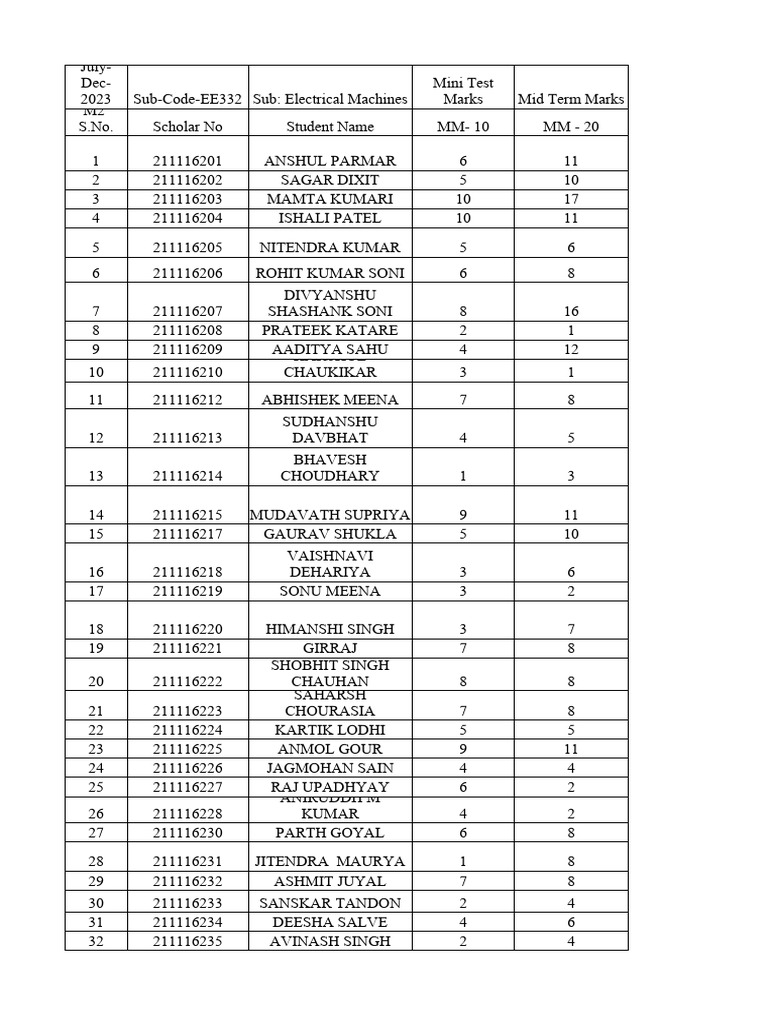 Marks Mini and Mid-Final | PDF