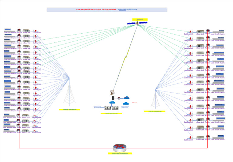 Network Architecture | PDF | Computer Networking | Telecommunications
