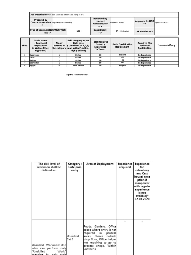 Skill Matrix BLT Stock Rod Removal and Fixing at BF-1 | PDF