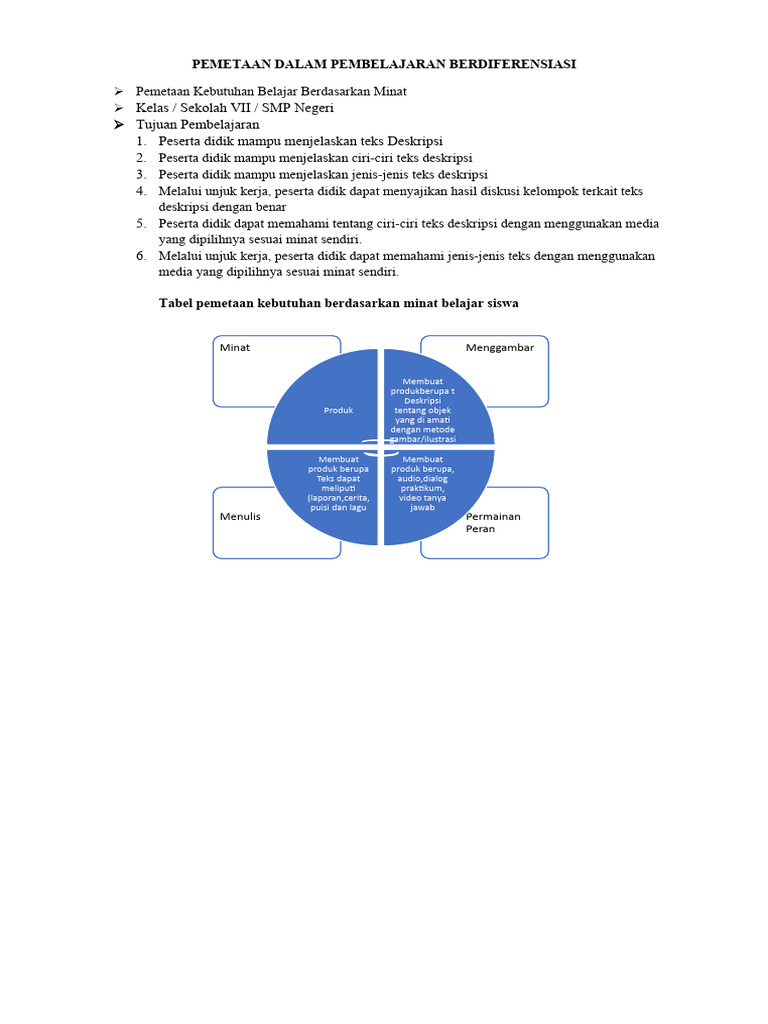 Modul Ajar Kelompok 1 | PDF
