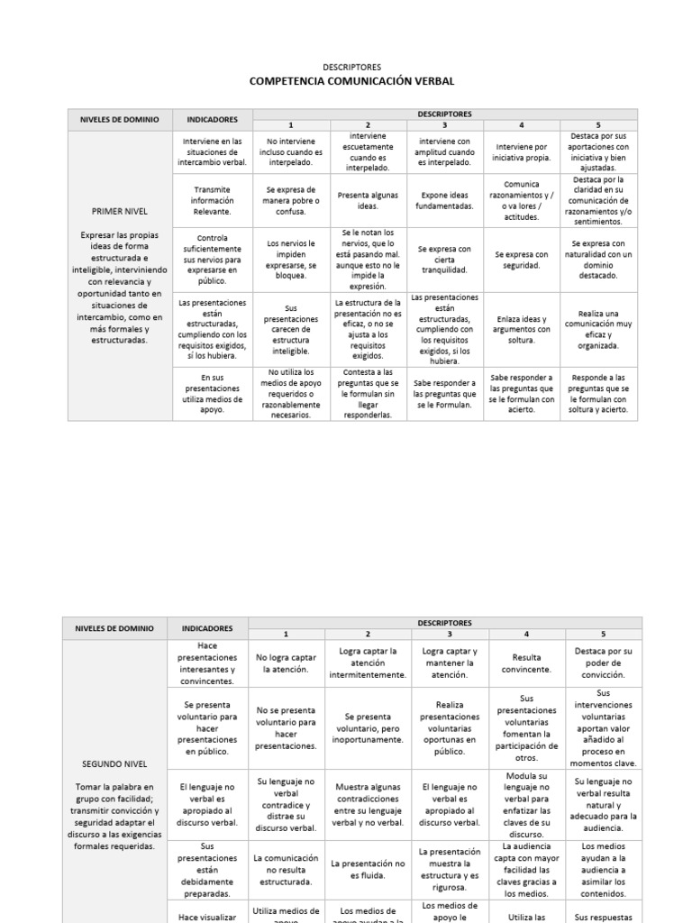 Descriptores Comunicacion Verbal | PDF | Comunicación