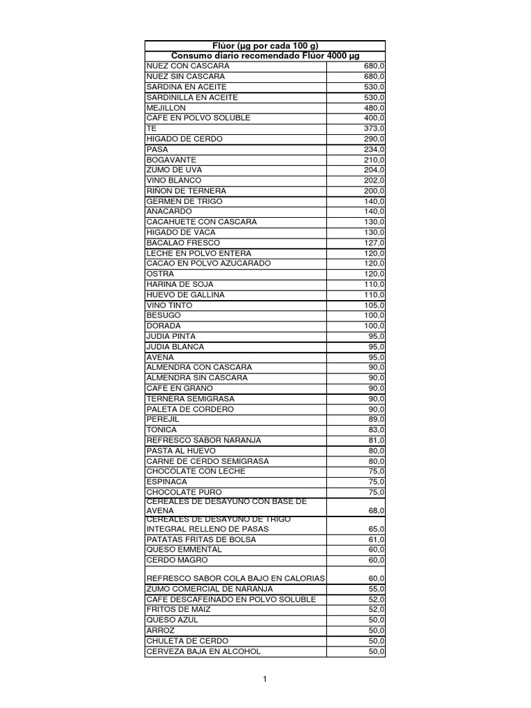 Lista de Alimentos y Flúor por 100g | PDF | Alimentos