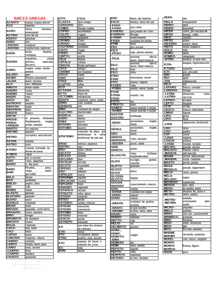 Tripas de Raices Griegas y Latinas | PDF