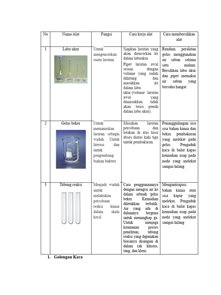 Tabel Alat Lab | PDF