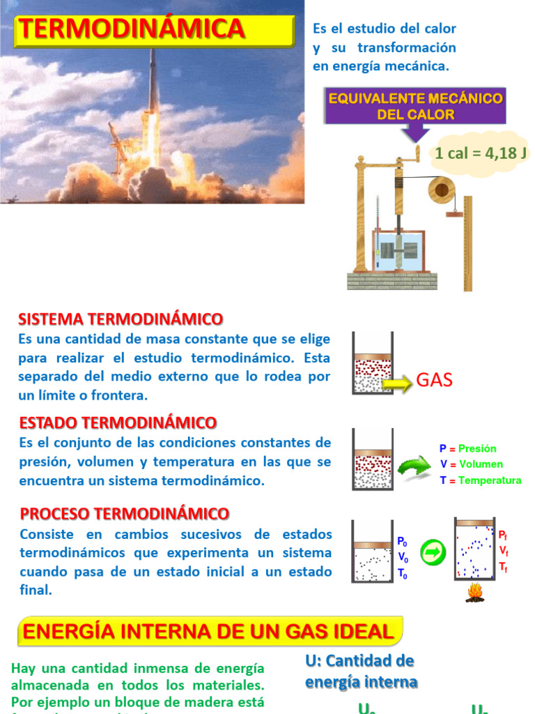 Termodinamica 1 | PDF | Termodinámica | Gases