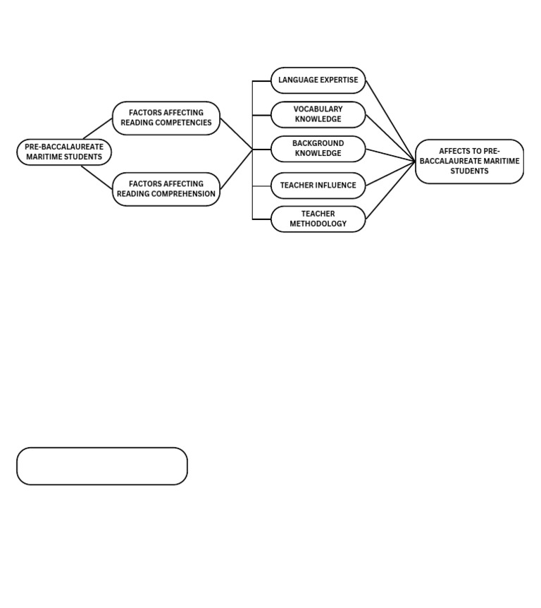 Pre Baccalaureate Maritime Students 20240406 230254 0000 | PDF