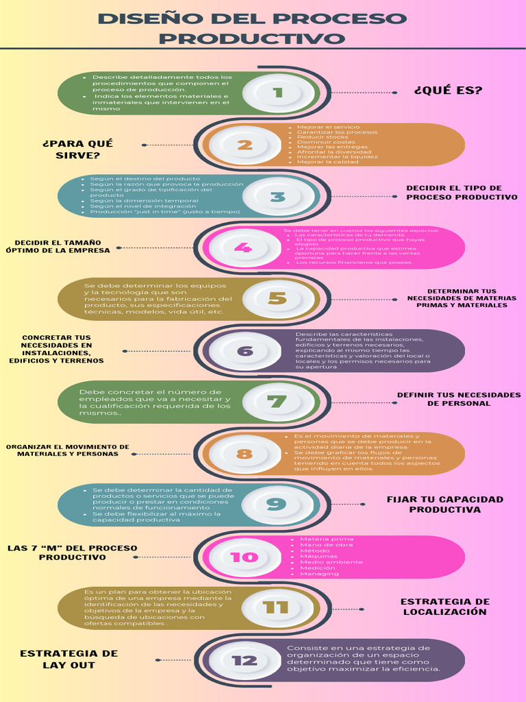 Multicolor Professional Chronological Timeline Infographic | PDF ...