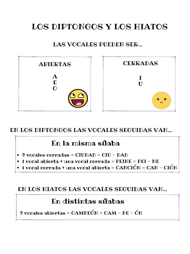 Esquema Diptongos e Hiatos | PDF