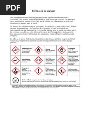 Symboles Et Significations Des Risques Biologiques Signaux De Danger