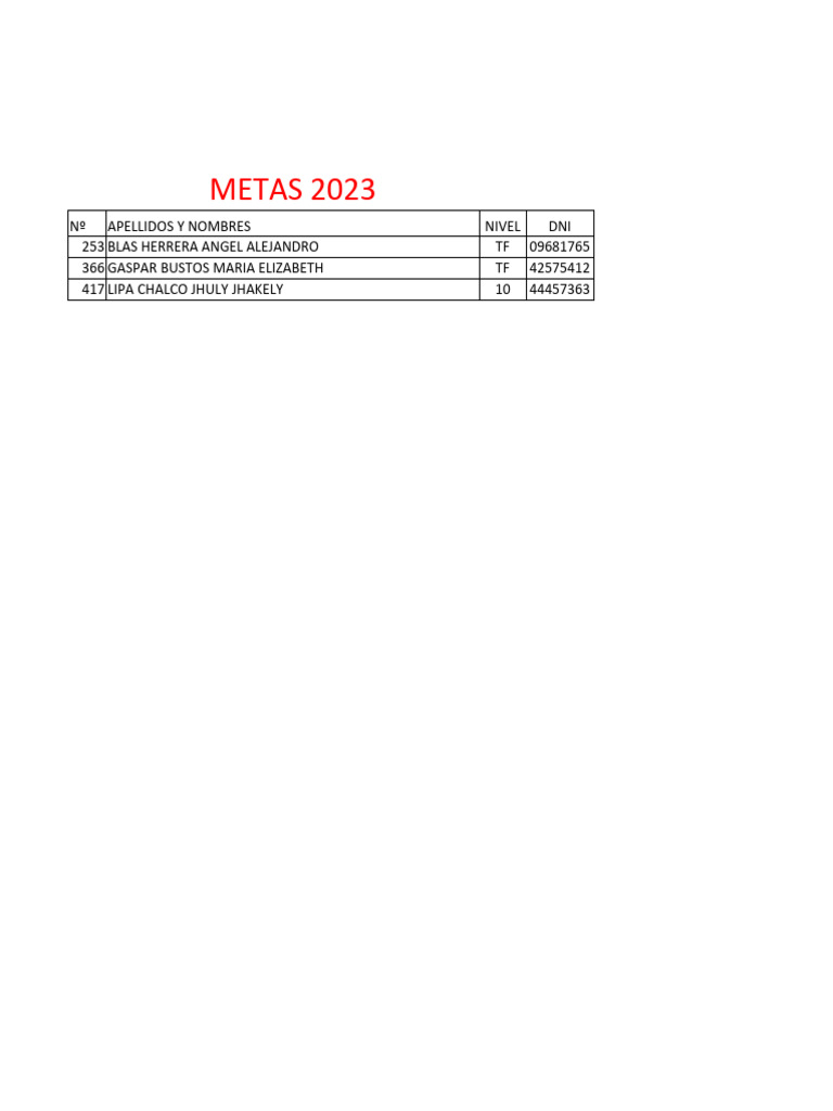 Metas de Asistencia 2023 por Empleado | PDF