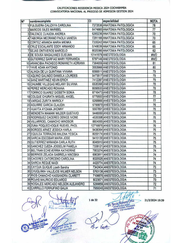 Resultados Examen RM 2024 | PDF