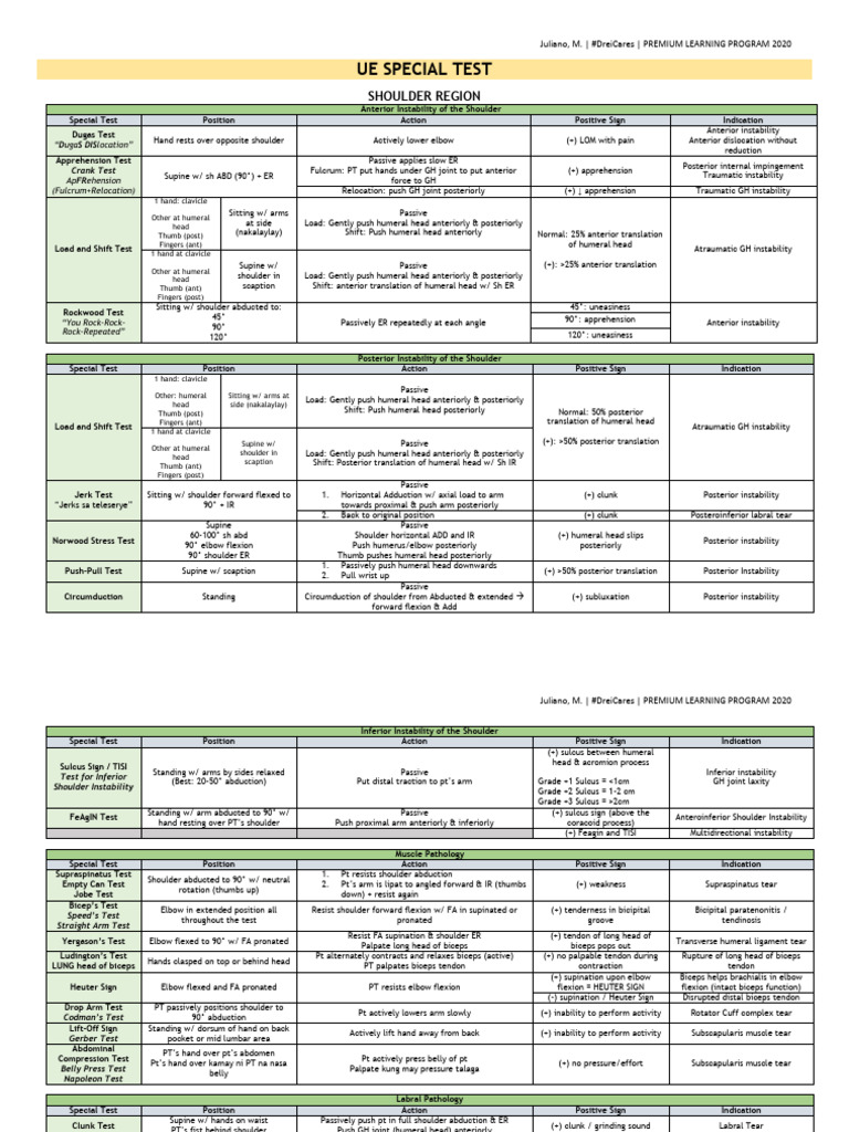 UE Special Test | PDF | Anatomical Terms Of Motion | Elbow