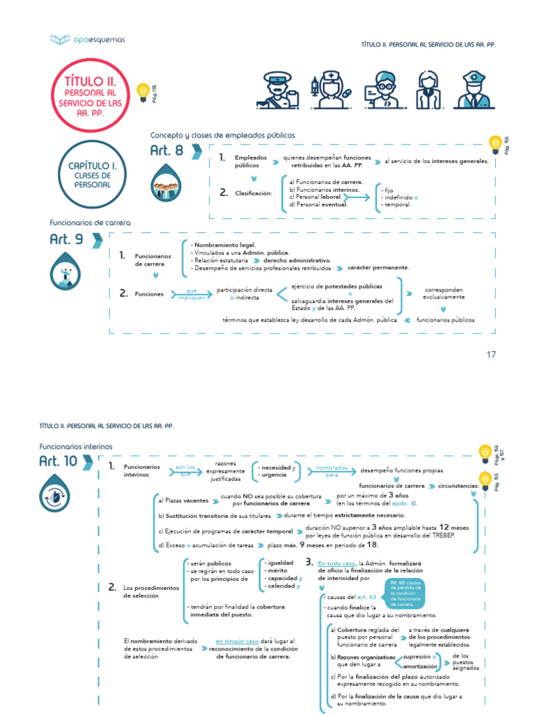 Actualizaciones TREBEP Julio 2021. OpoEsquemas | PDF | Justicia | Crimen y violencia