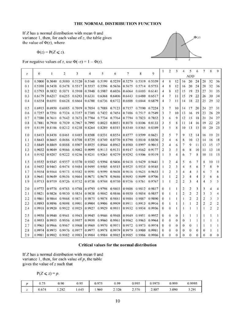 Formula Sheets For The Students | PDF