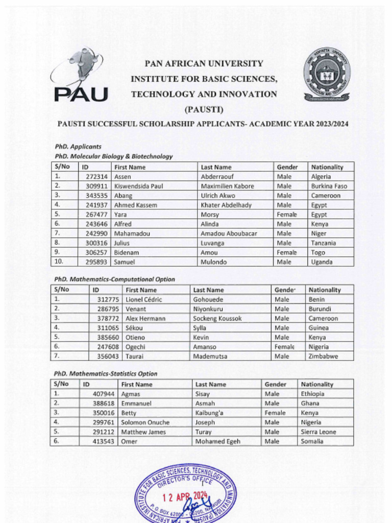 PAUSTI Successful Scholarship Applicants AY 2023-2024 | PDF