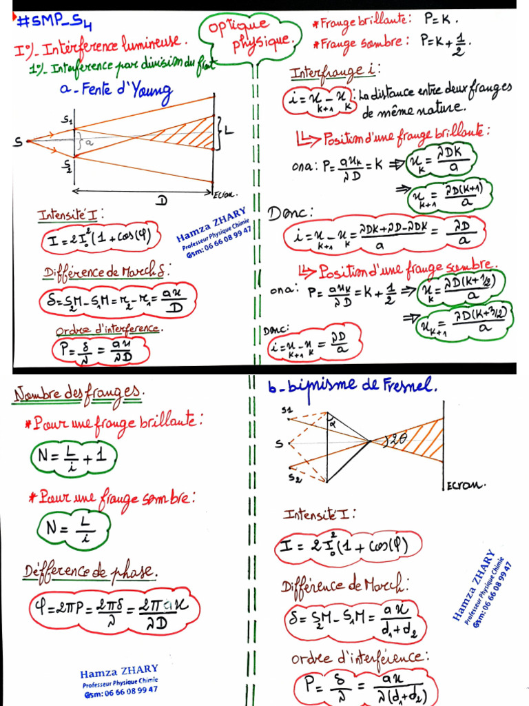 Resume de Optique 2 | PDF