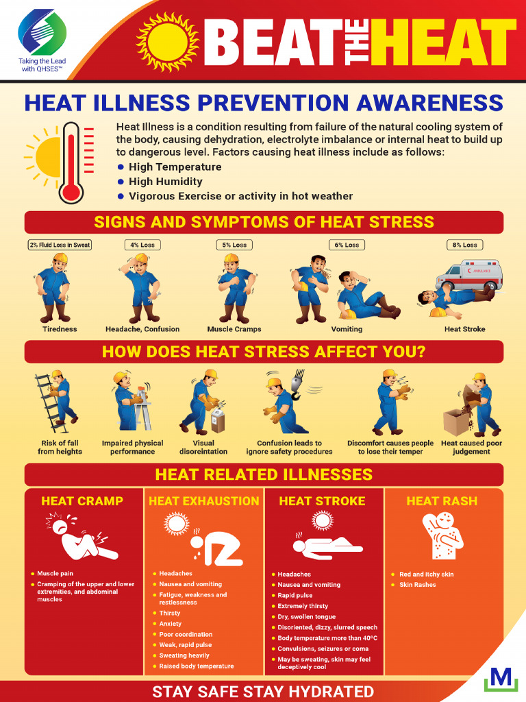 Beat The Heat Posters | PDF
