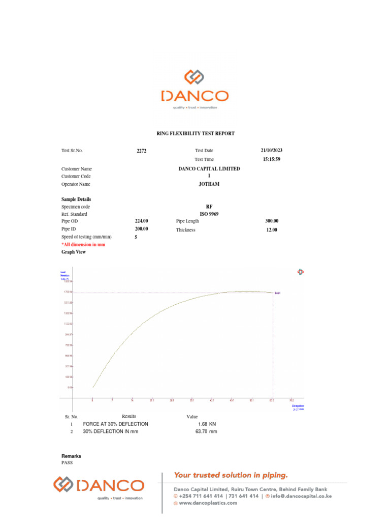 Ring Flexibility Test Report Summary | PDF