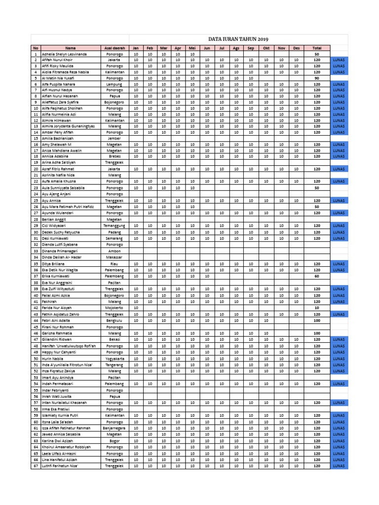 Data Iuran 2019: Nama dan Pembayaran | PDF