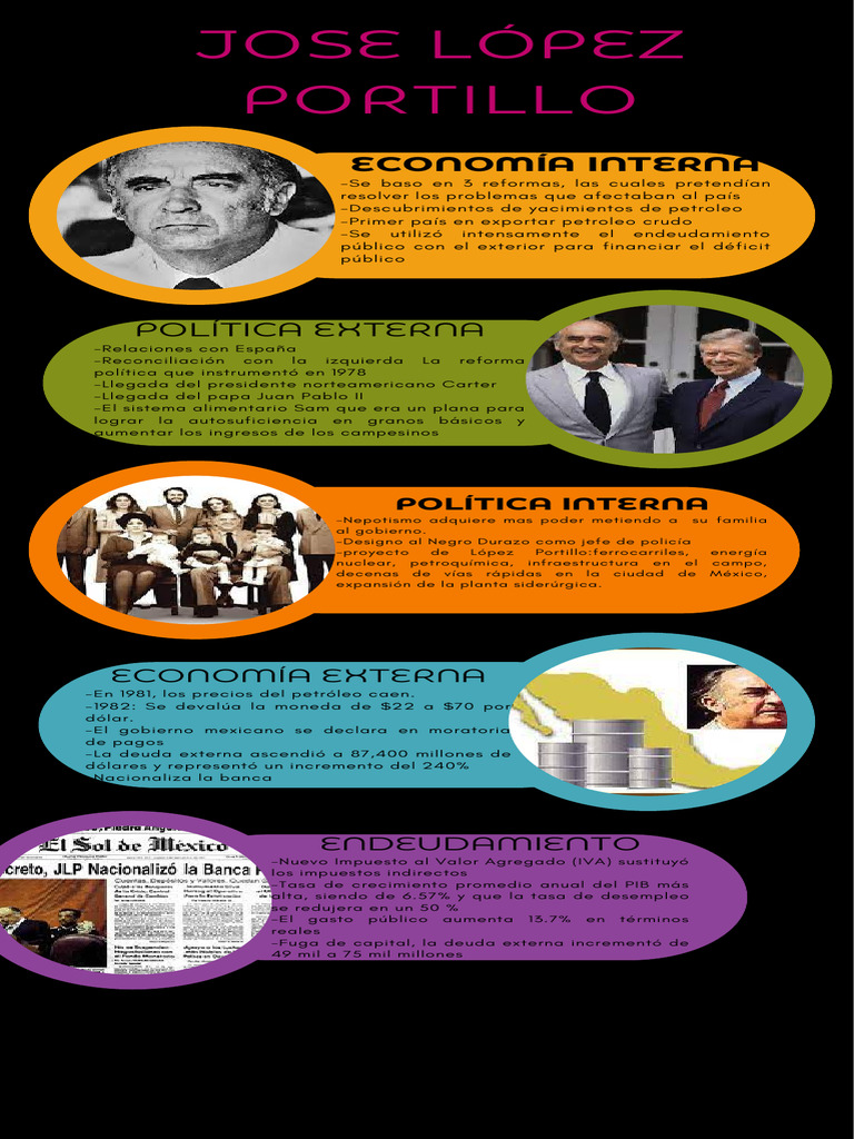 Crisis Económica y Política de López Portillo | PDF